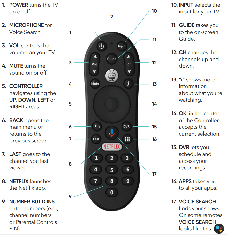 How Do I Use the SBB TV Remote Control? – Summit Broadband Customer Support