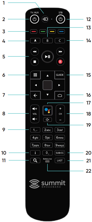 IPTV Remote Keys, Operation, and Factory Reset – Summit Broadband ...